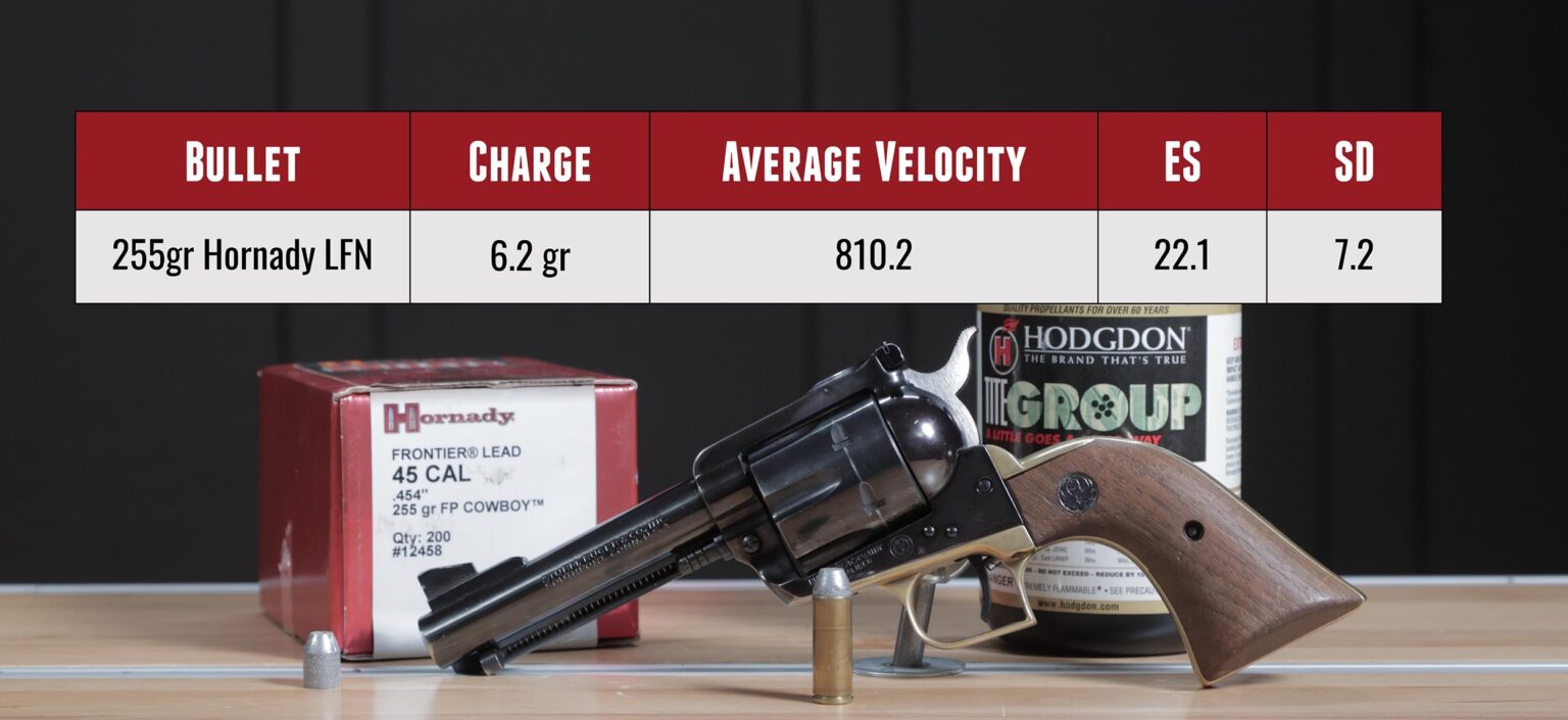 TESTED: Hodgdon Titegroup – Ultimate Reloader