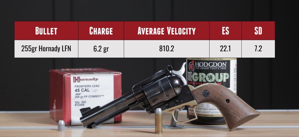 TESTED: Hodgdon Titegroup – Ultimate Reloader