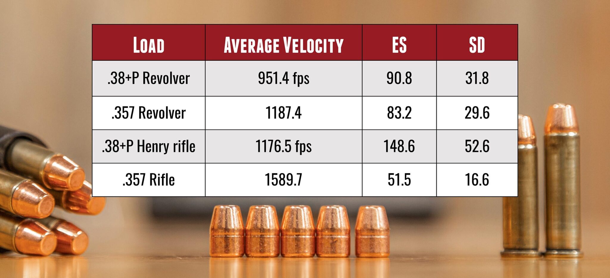 Berry’s 125 gr FP-TP .38/.357 Bullet – Ultimate Reloader
