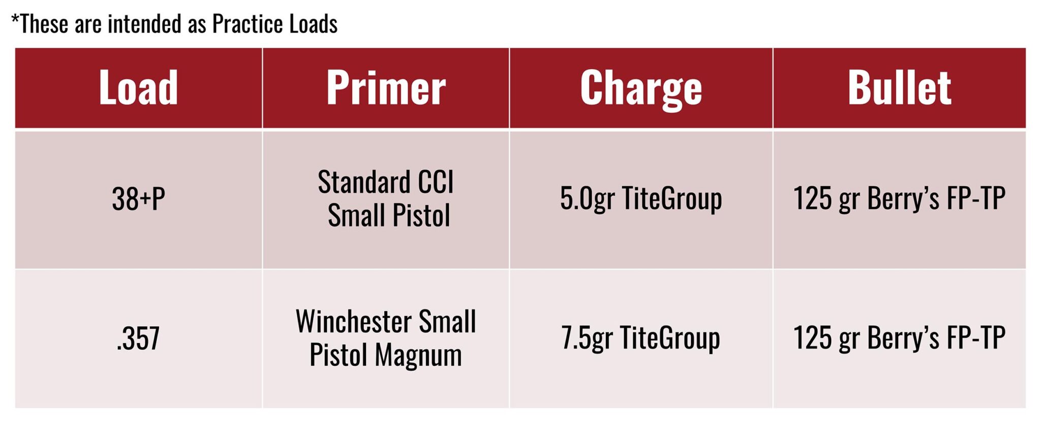 Berry’s 125 gr FP-TP .38/.357 Bullet – Ultimate Reloader