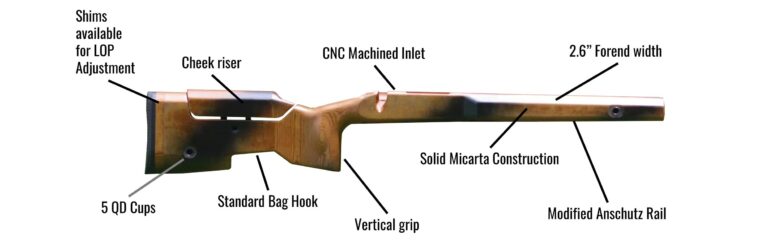 Foundation Stocks Overview (All Models) – Ultimate Reloader