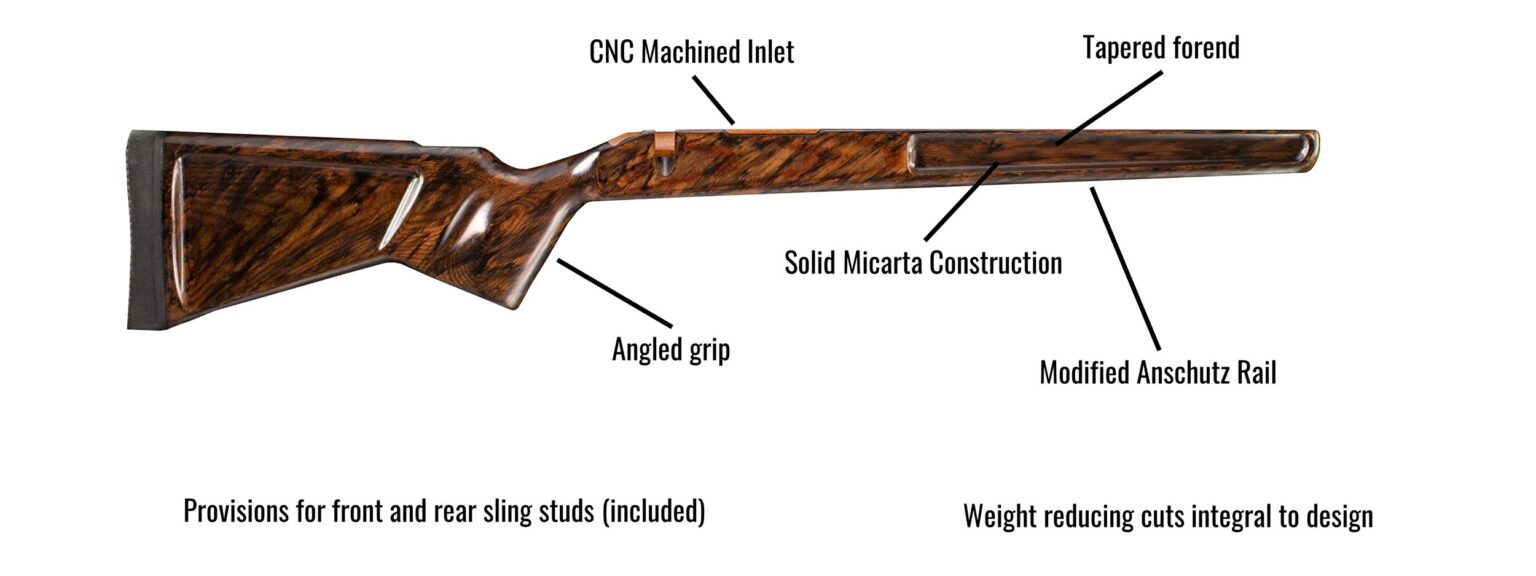 Foundation Stocks Overview (All Models) – Ultimate Reloader