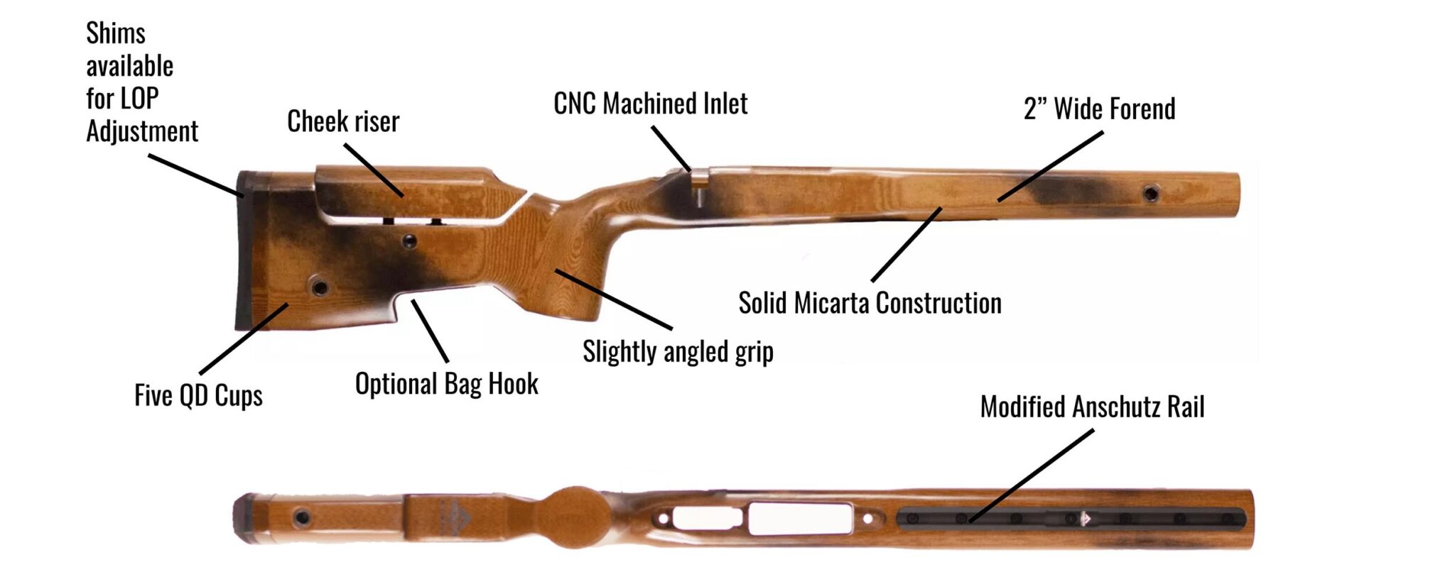 Foundation Stocks Overview (All Models) – Ultimate Reloader