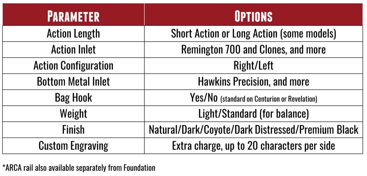 Foundation Stocks Overview (All Models) – Ultimate Reloader