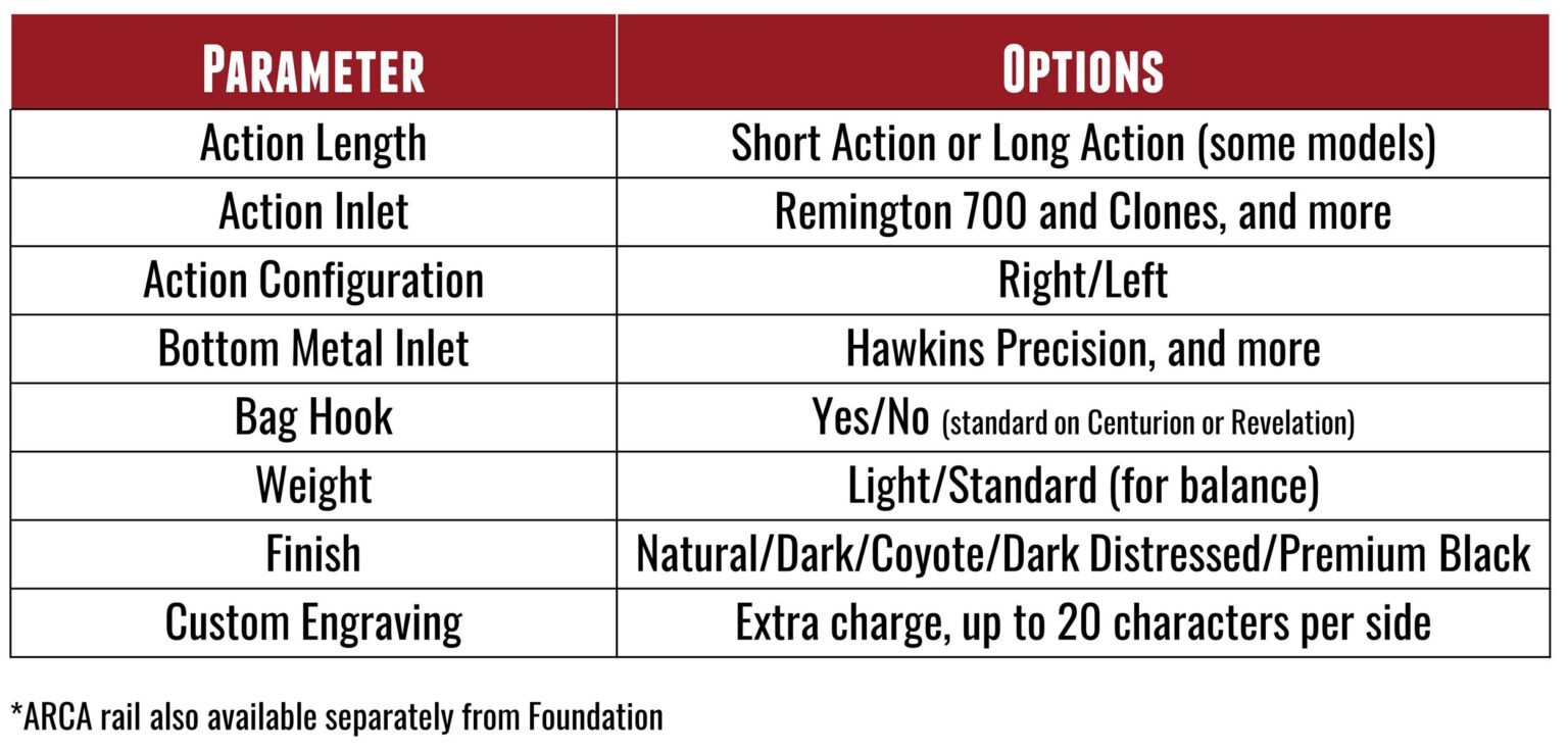 Foundation Stocks Overview (All Models) – Ultimate Reloader