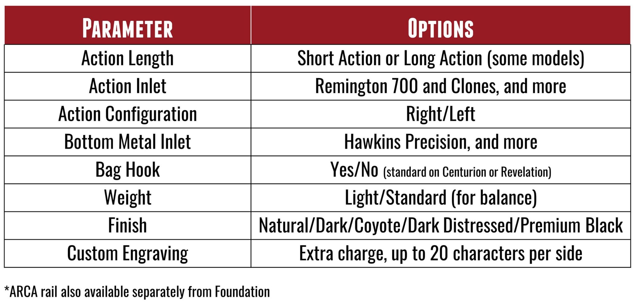 Foundation Stocks Overview (All Models) – Ultimate Reloader