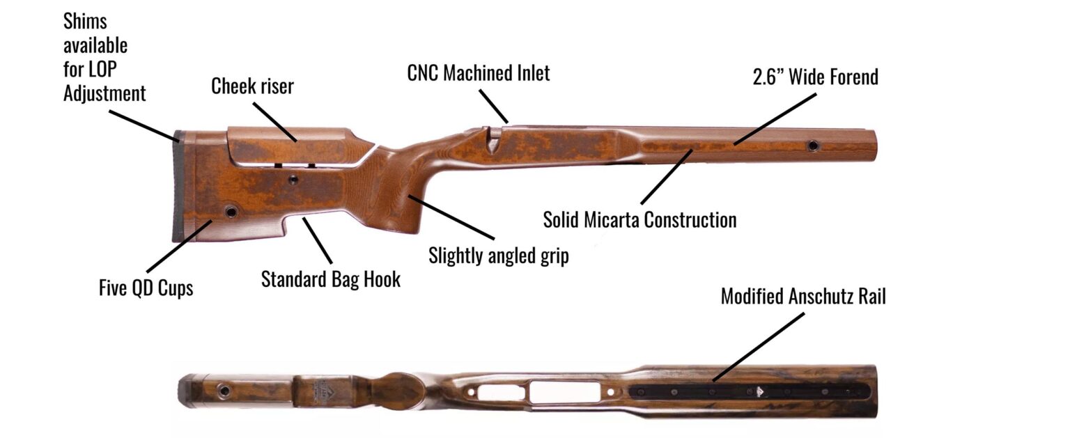 Foundation Stocks Overview (All Models) – Ultimate Reloader