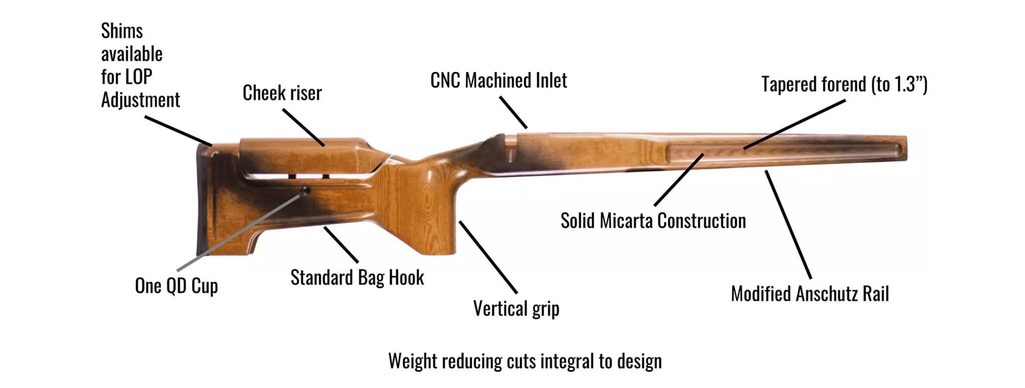 Foundation Stocks Overview (All Models) – Ultimate Reloader