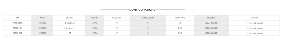 NEW! Bergara Premier Competition: Now in 6GT – Ultimate Reloader