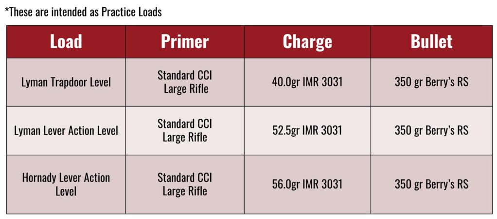 Economical .45-70 Loads with Berry’s 350 Grain Bullets! – Ultimate Reloader
