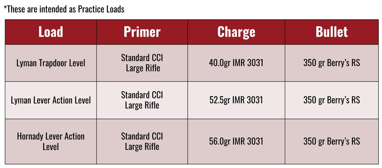 Economical .45-70 Loads with Berry’s 350 Grain Bullets! – Ultimate Reloader