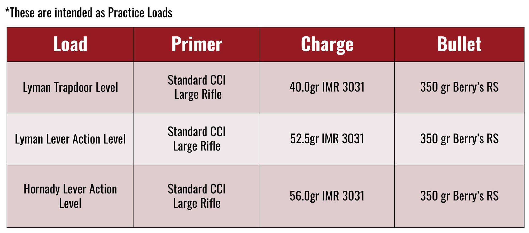 Economical .45-70 Loads with Berry’s 350 Grain Bullets! – Ultimate Reloader