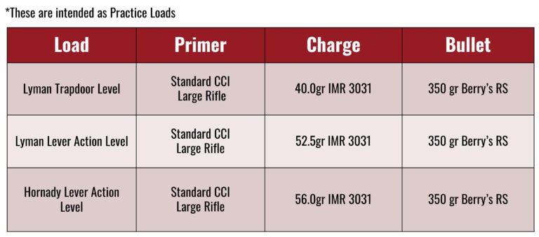 Economical .45-70 Loads with Berry’s 350 Grain Bullets! – Ultimate Reloader