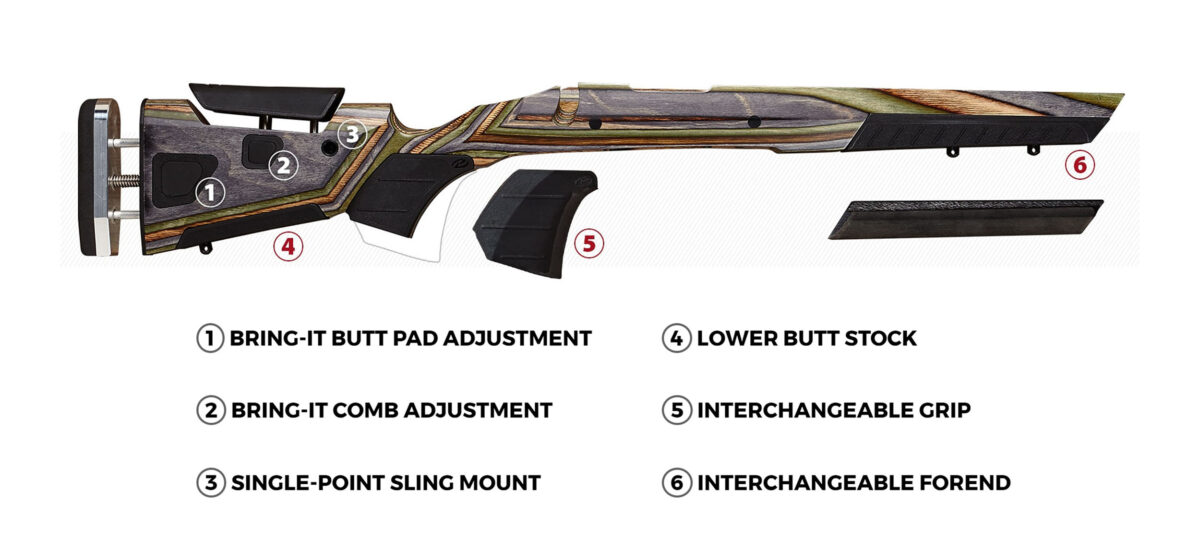 Boyds At-One 6.5 Creedmoor Upgrade – Ultimate Reloader