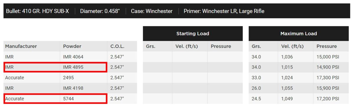 Hornady 410 Grain Sub-X .45-70 Hunting Rounds – Ultimate Reloader