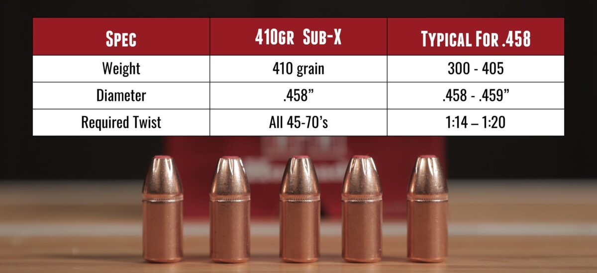 Hornady 410 Grain Sub-X .45-70 Hunting Rounds – Ultimate Reloader ...