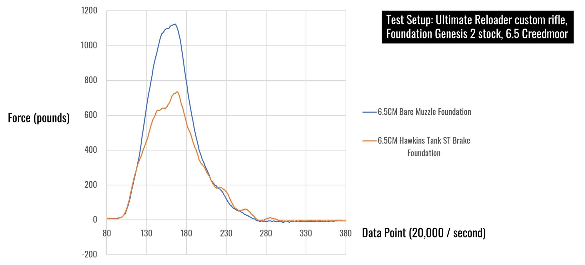 TESTED: Hawkins Tank ST & ACE Brake – Ultimate Reloader