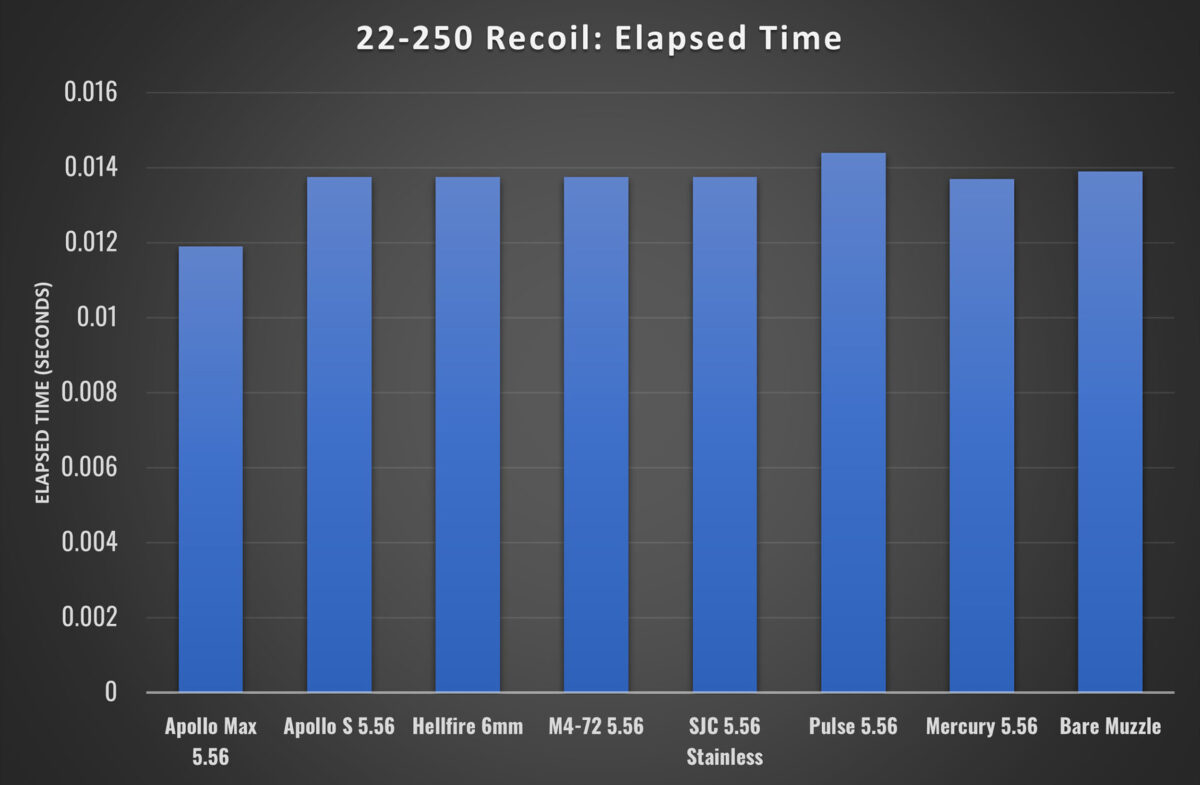 .22 Cal Brake Shootout – Ultimate Reloader