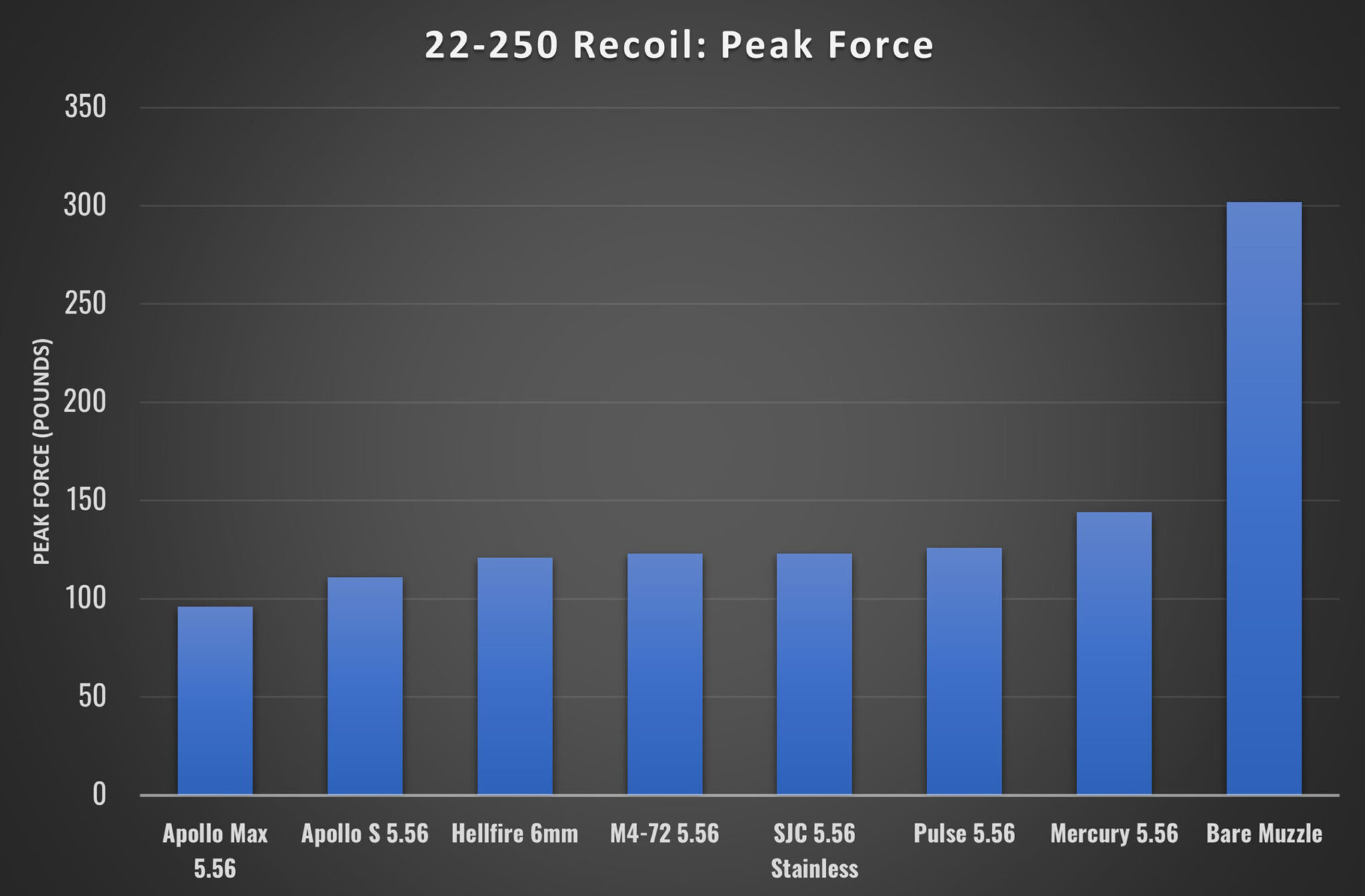 .22 Cal Brake Shootout – Ultimate Reloader
