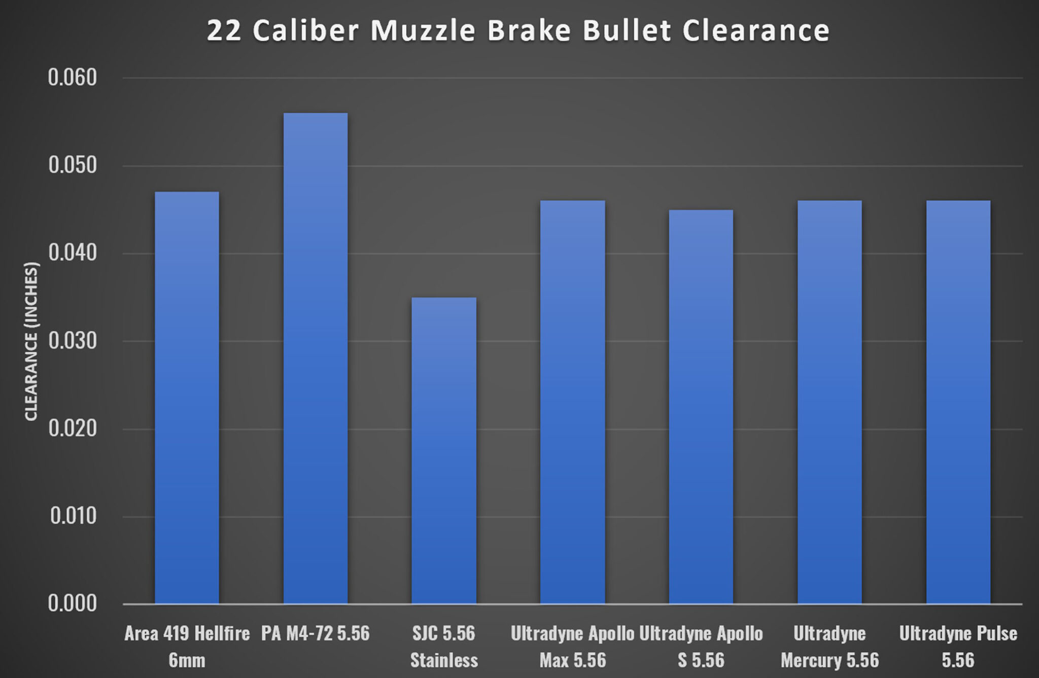 .22 Cal Brake Shootout – Ultimate Reloader - Defense Allied