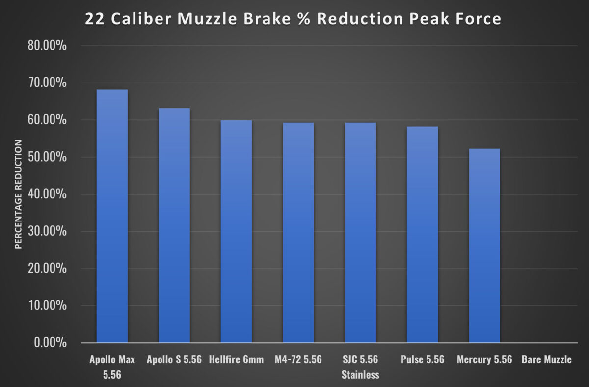 .22 Cal Brake Shootout – Ultimate Reloader