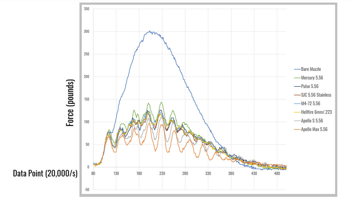 .22 Cal Brake Shootout – Ultimate Reloader