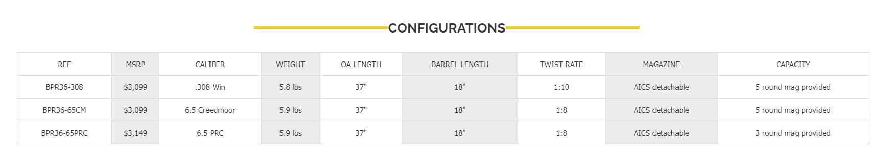 SHOT Show 2024: Bergara’s New Rifles – Ultimate Reloader