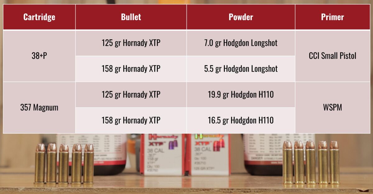 Head to Head: .357 Magnum and .38+P – Ultimate Reloader