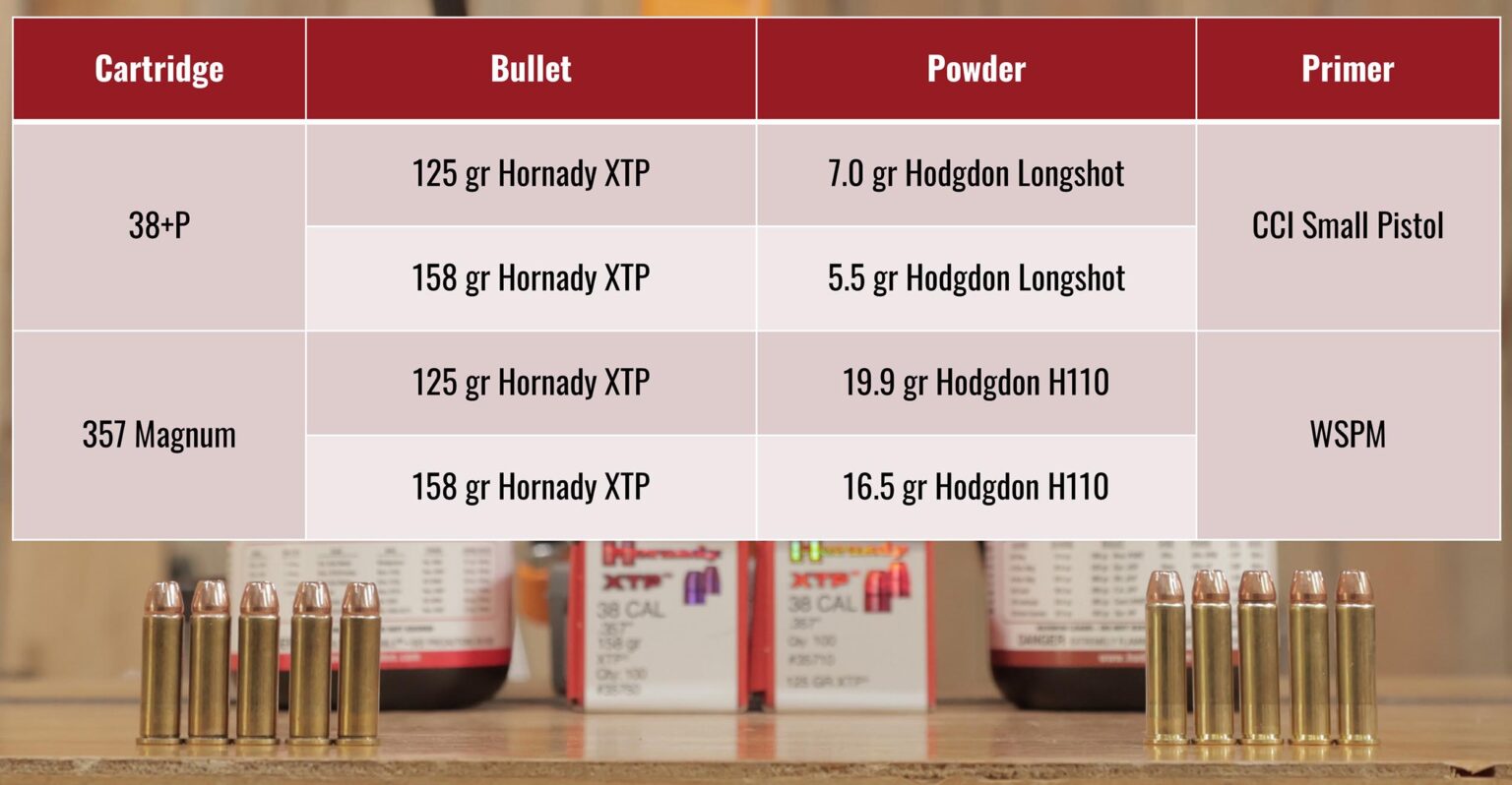 Head to Head: .357 Magnum and .38+P – Ultimate Reloader