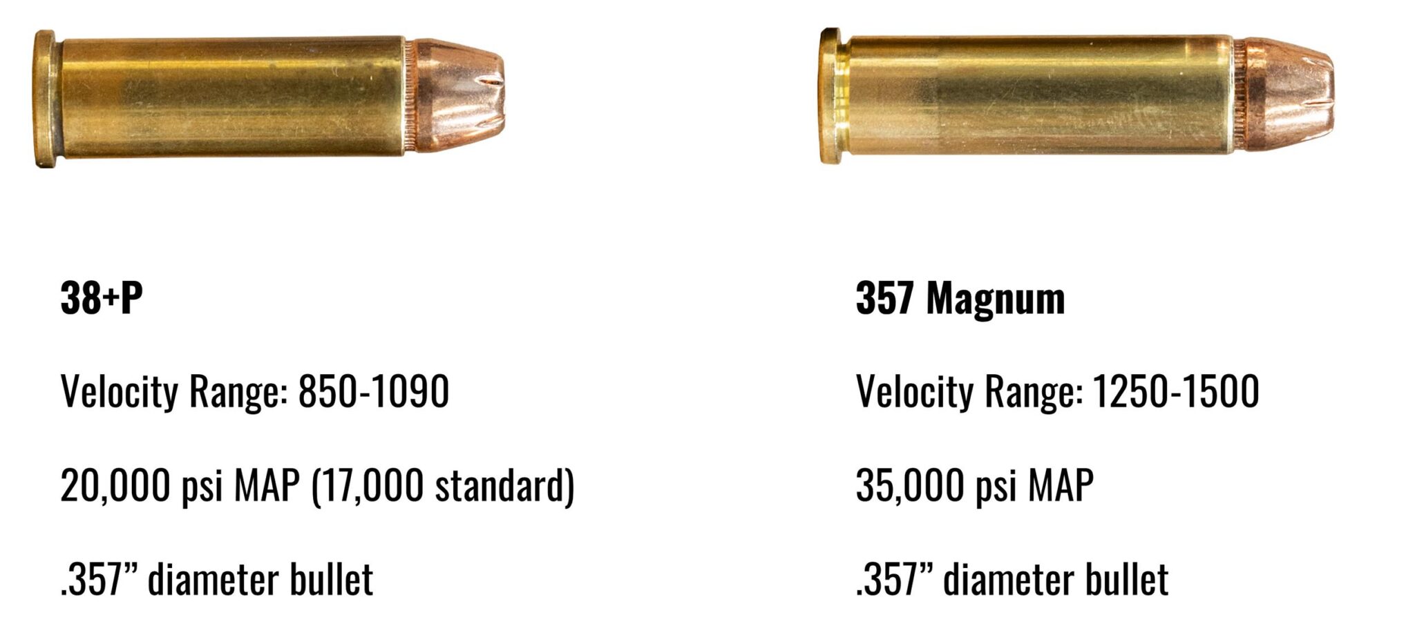 Head to Head: .357 Magnum and .38+P – Ultimate Reloader