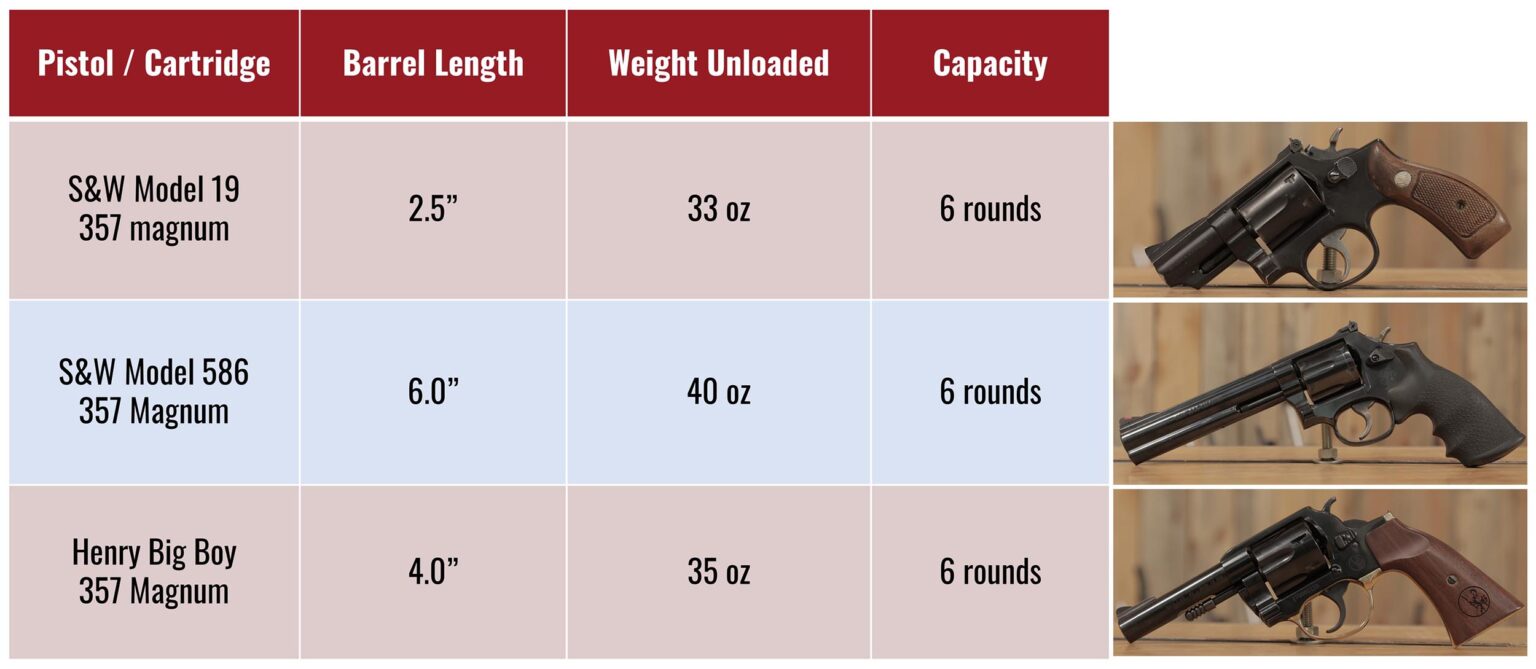 Head to Head: .357 Magnum and .38+P – Ultimate Reloader