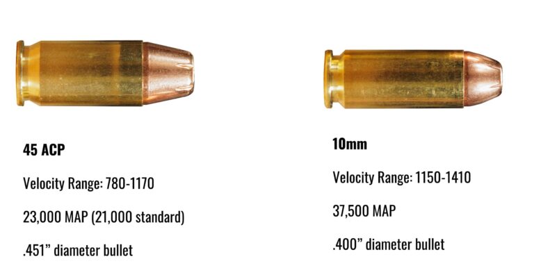 Head-to-Head: .45 ACP vs. 10mm For Self Defense – Ultimate Reloader