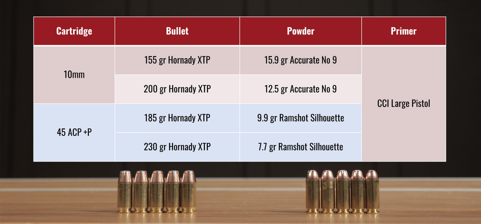 Head-to-Head: .45 ACP vs. 10mm For Self Defense – Ultimate Reloader