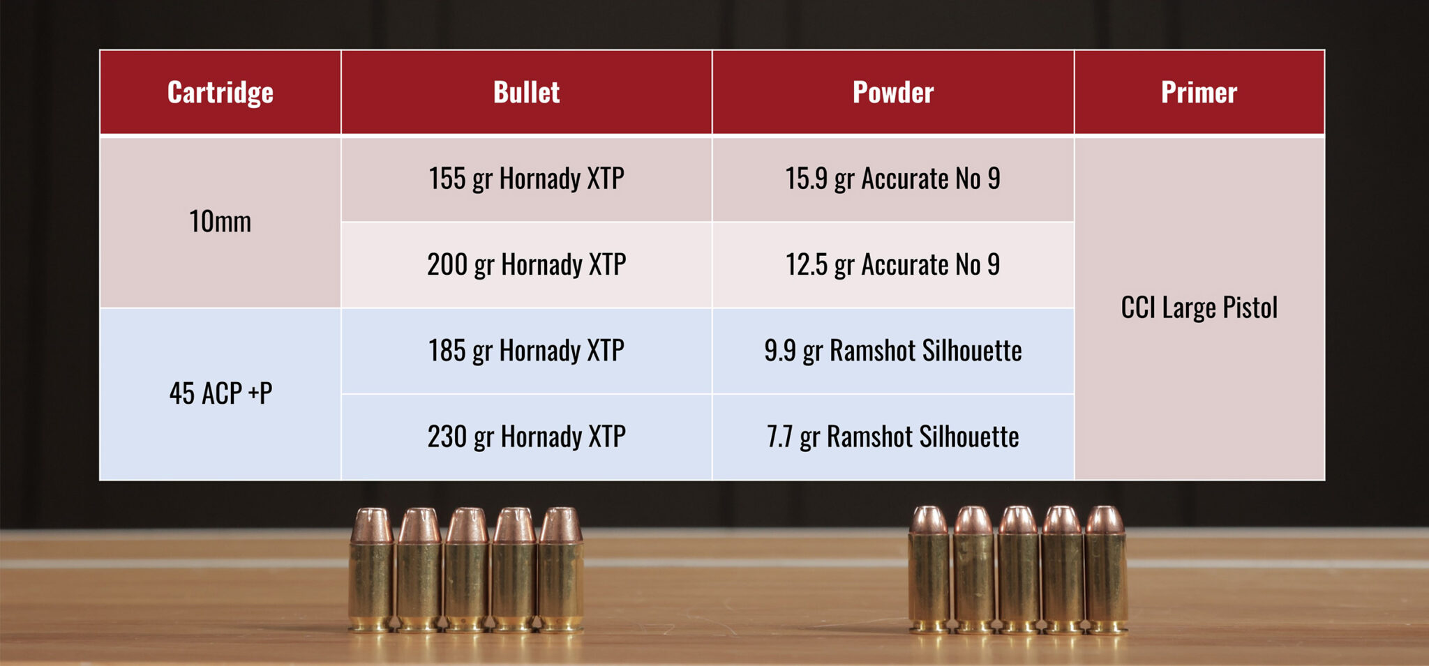 Head-to-Head: .45 ACP vs. 10mm For Self Defense – Ultimate Reloader