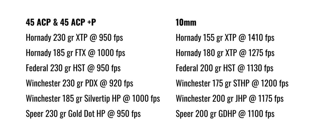 .45 ACP vs. 10mm For Self Defense – Ultimate Reloader - Defense Allied