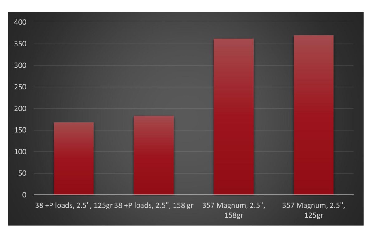 Head to Head: .357 Magnum and .38+P – Ultimate Reloader