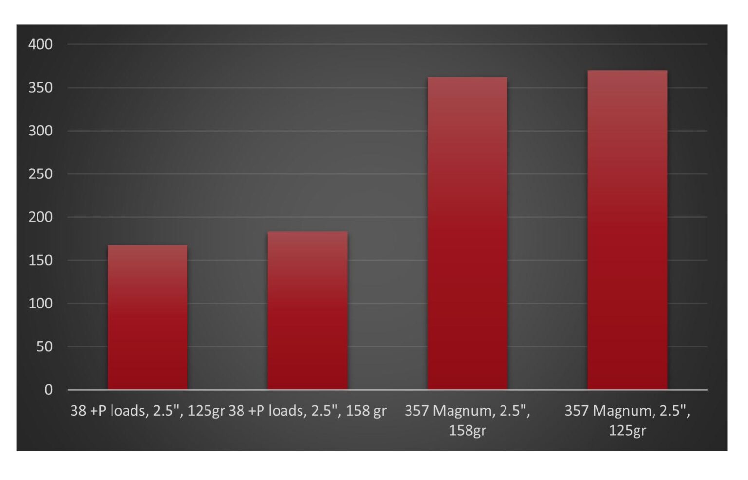 Head to Head: .357 Magnum and .38+P – Ultimate Reloader