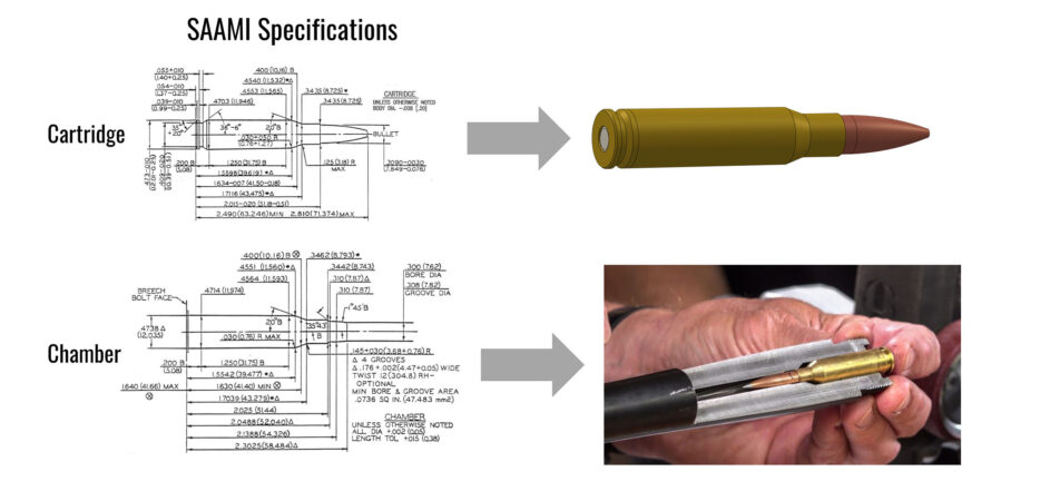 Correctness Formula – Ultimate Reloader - Defense Allied