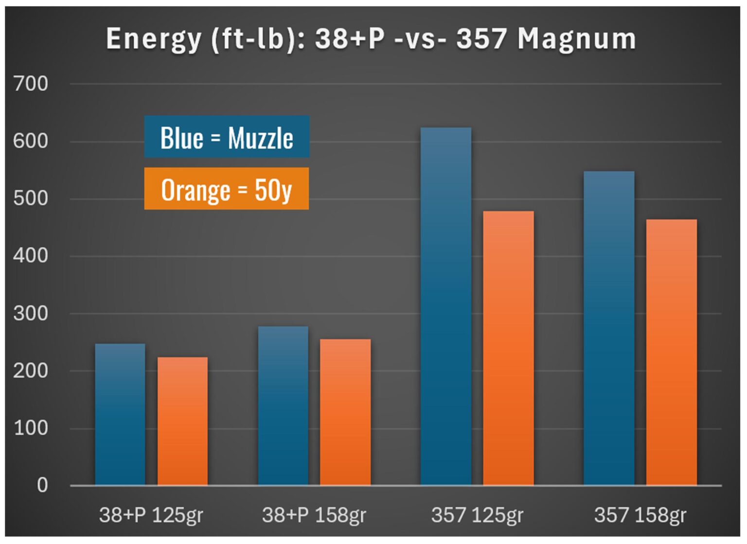 Head to Head: .357 Magnum and .38+P – Ultimate Reloader