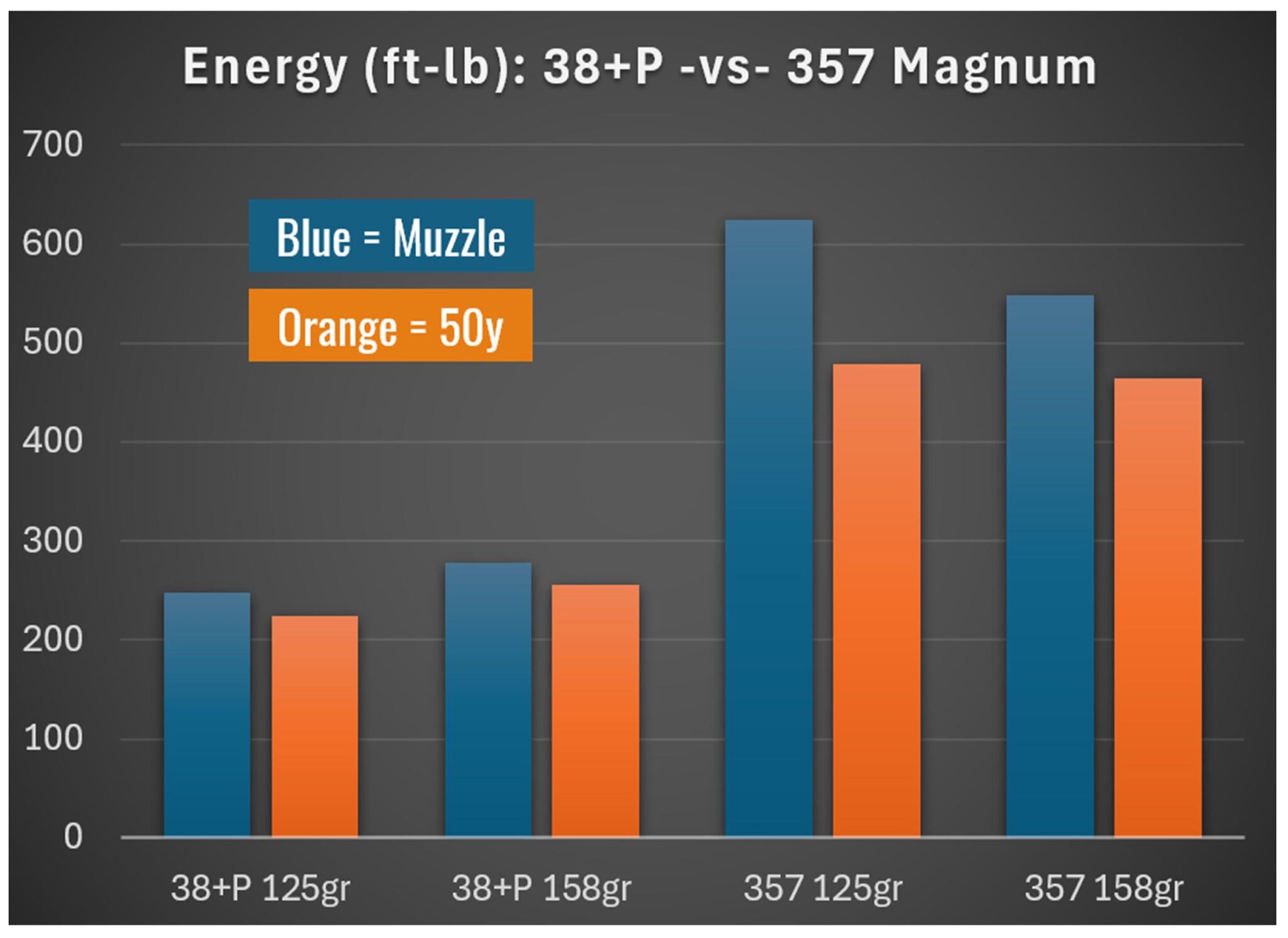 Head to Head: .357 Magnum and .38+P – Ultimate Reloader