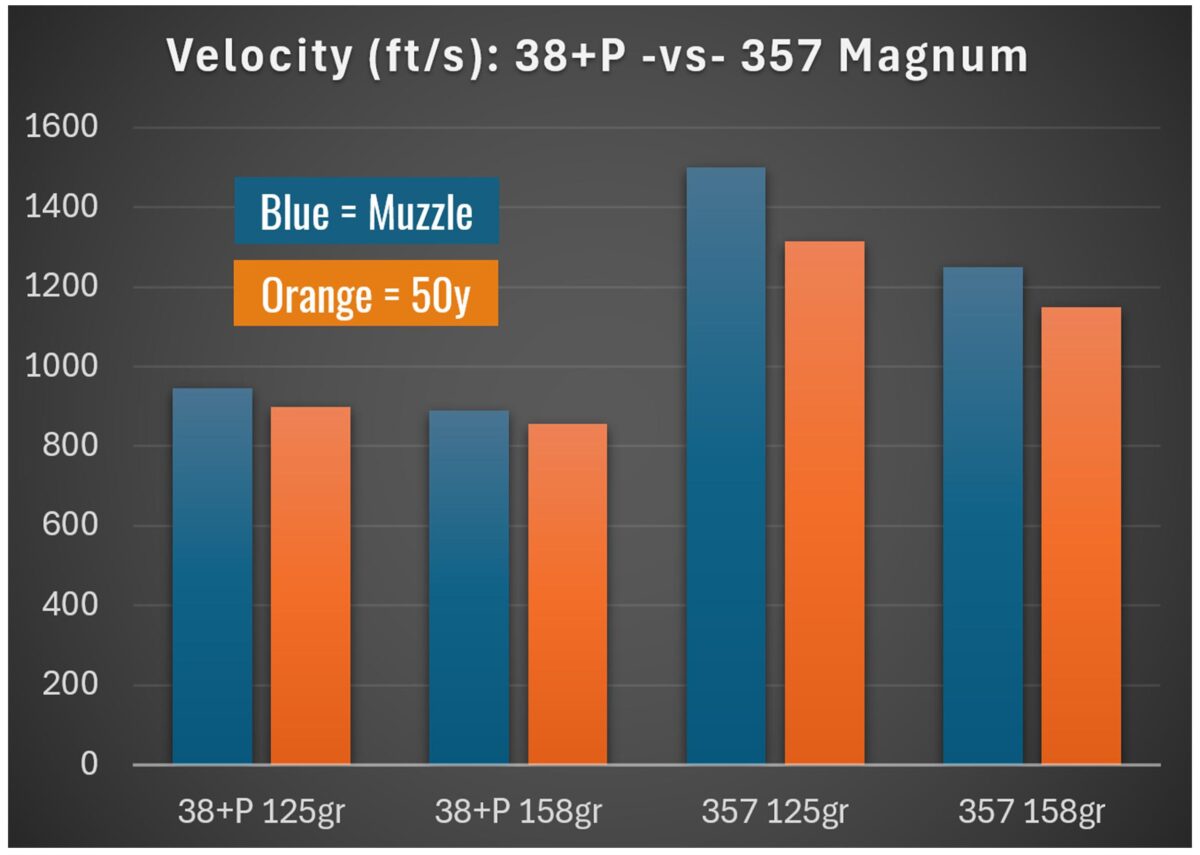Head to Head: .357 Magnum and .38+P – Ultimate Reloader