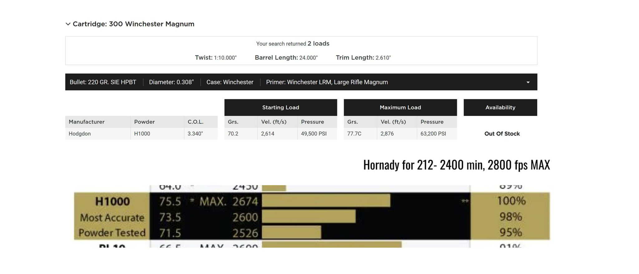 INSANE Performance: Pushing the 308 Win into 300 Win Mag Territory (Bat ...