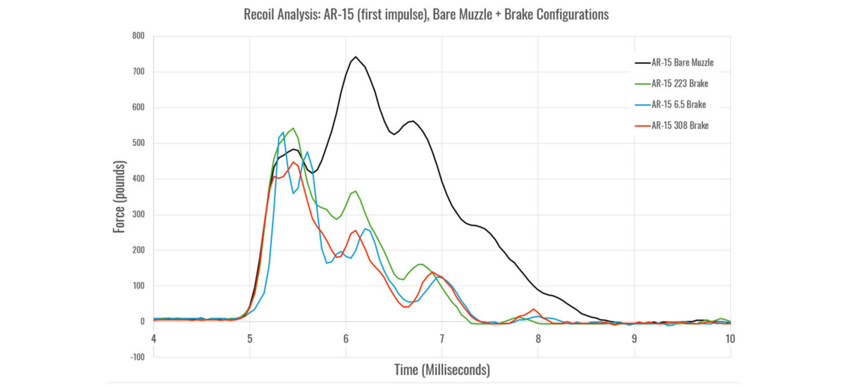 What happens if you run an oversized brake? – Ultimate Reloader