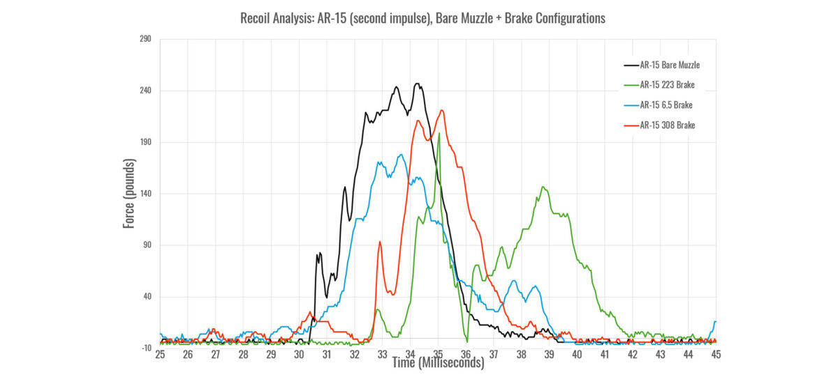 What happens if you run an oversized brake? – Ultimate Reloader