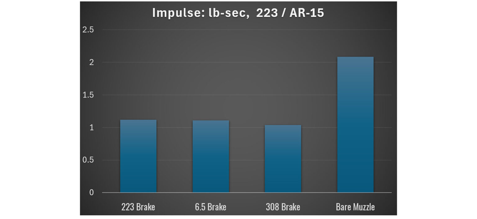 What happens if you run an oversized brake? – Ultimate Reloader