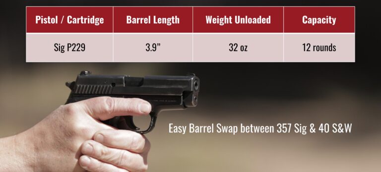 Head to Head: .357 SIG and .40 S&W – Ultimate Reloader