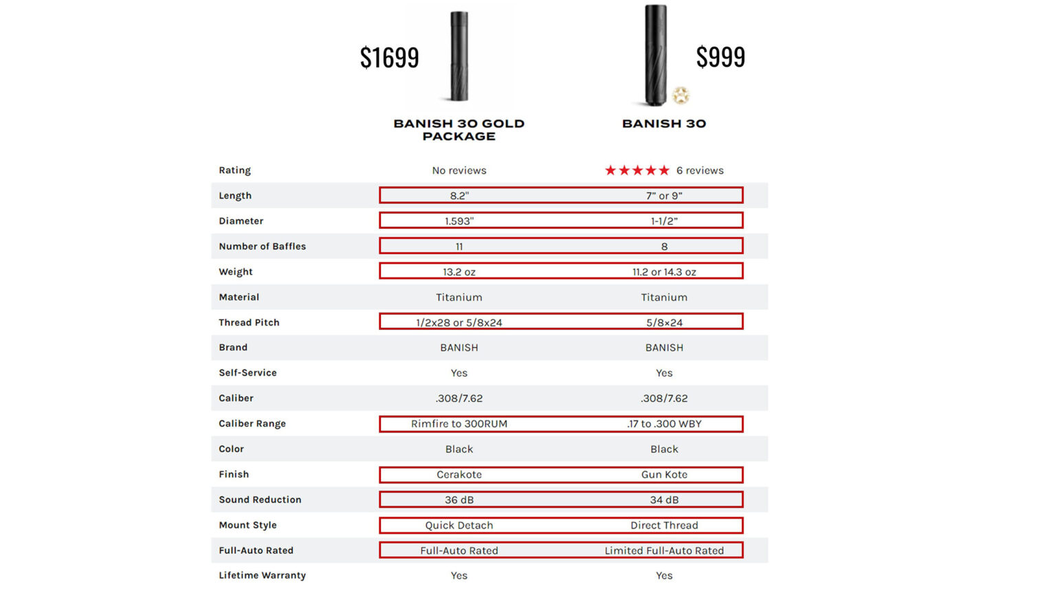 BANISH 30-GOLD – Ultimate Reloader