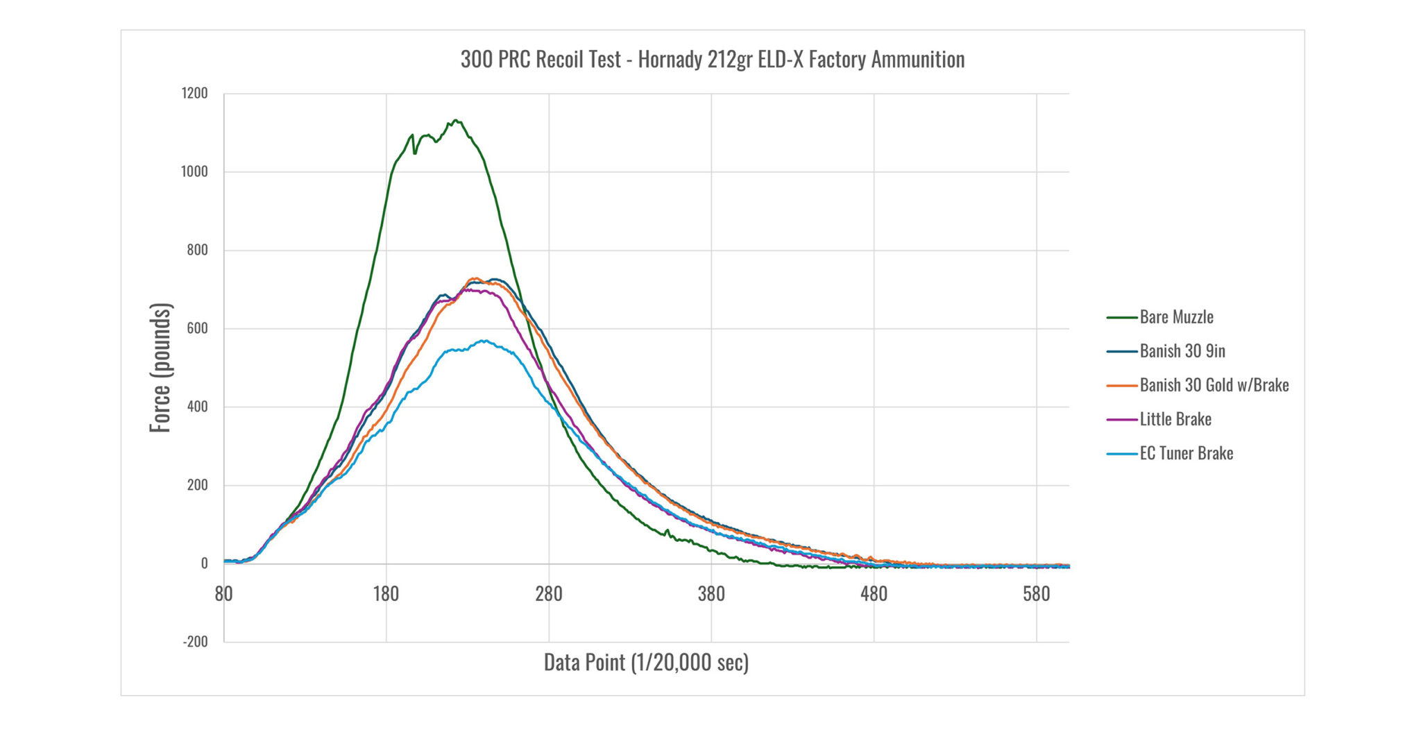BANISH 30-GOLD – Ultimate Reloader