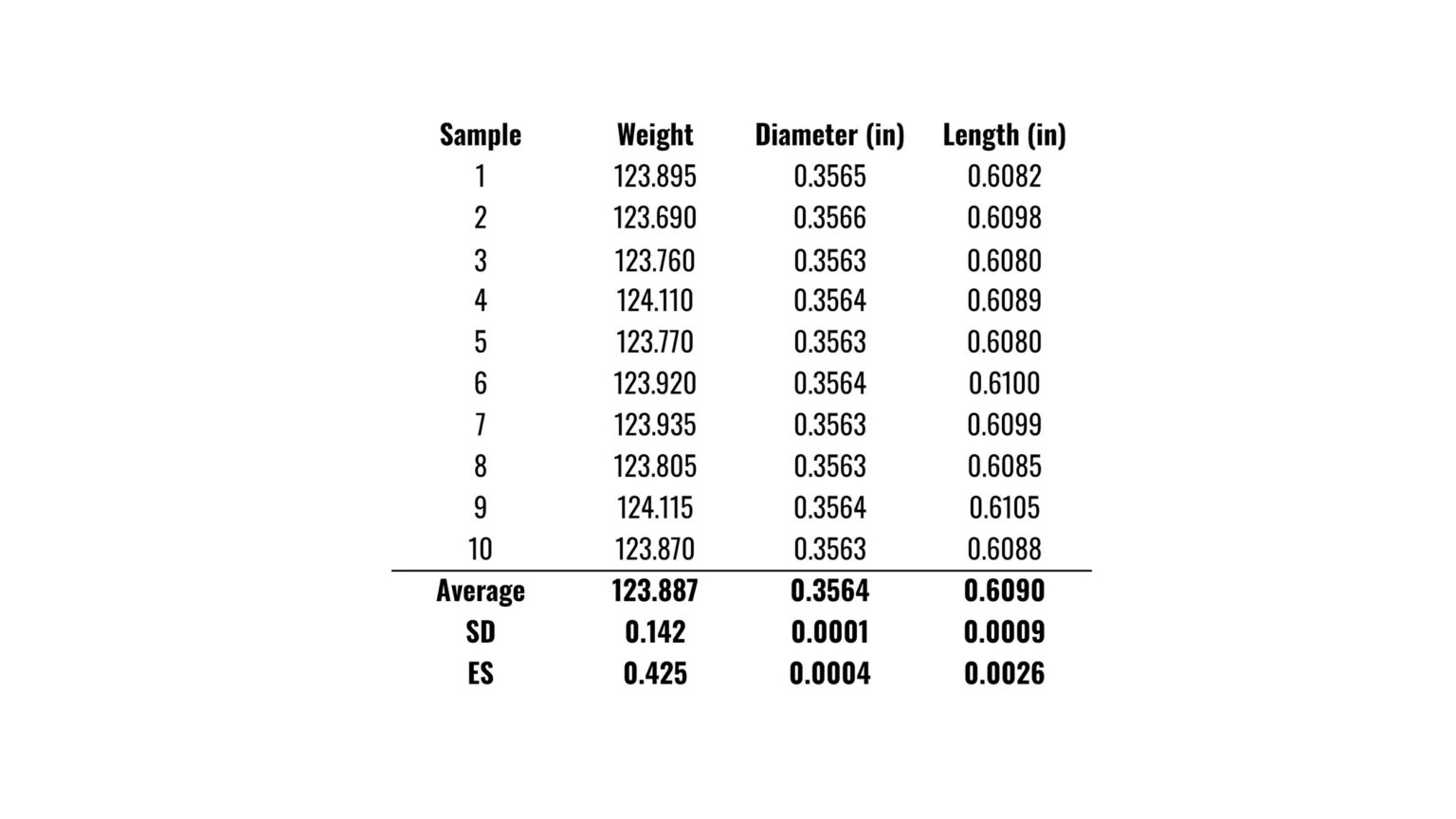 How Good Are They? Berry’s 124 Gr. HBRN-TP 9mm Bullet – Ultimate Reloader