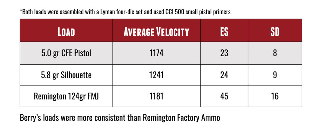 How Good Are They? Berry’s 124 Gr. HBRN-TP 9mm Bullet – Ultimate Reloader